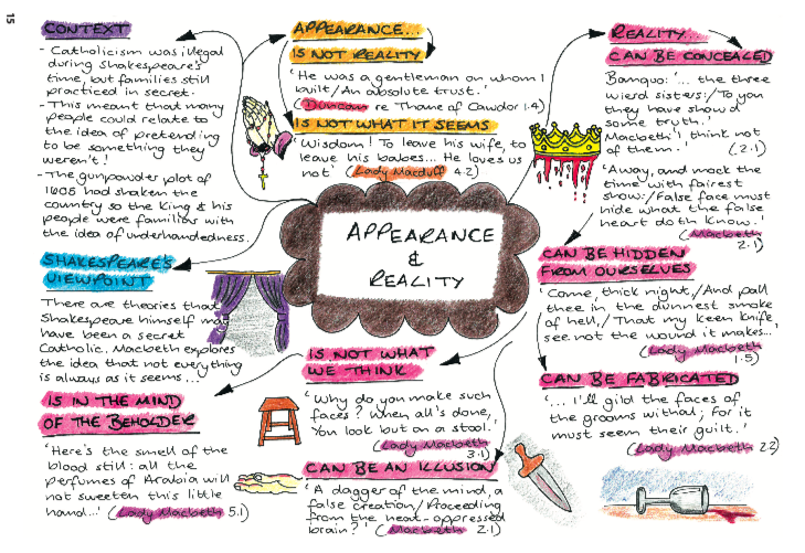 Macbeth | GCSE Simplified